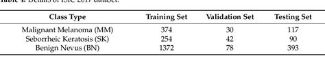 Table 4 From Skin Cancer Recognition Using Unified Deep Convolutional Neural Networks Semantic