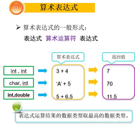 c 教程从入门到实战 csdn博客