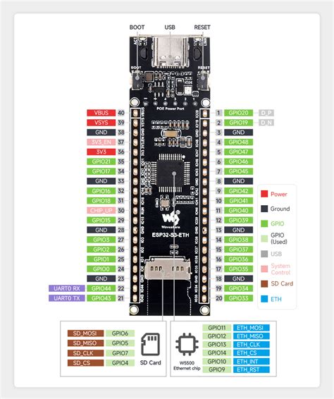 บอร์ด Waveshare Esp32 S3 Eth พร้อม Ethernet และกล้อง สามารถใช้งานร่วมกับ Raspberry Pi Pico Hat