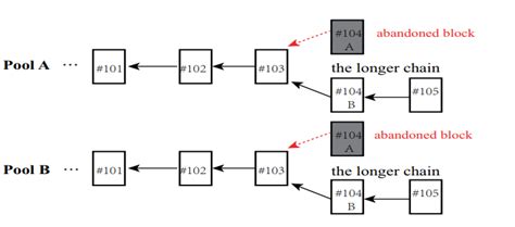 Canhui Chen 陈灿辉