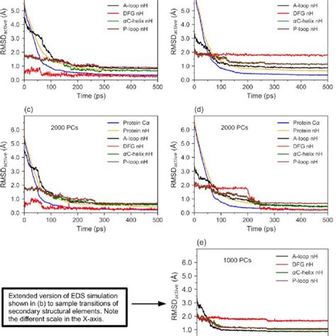 Structures Of The Inactive A Inactive 2 B And Active C States Download Scientific