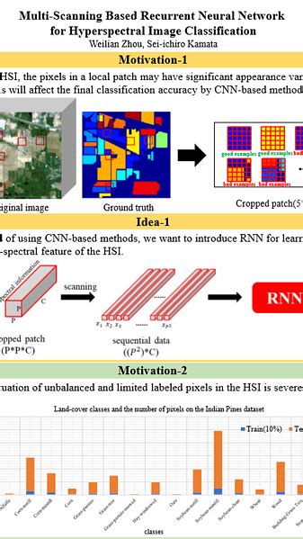 Underline Temporal Collaborative Filtering With Graph Convolutional