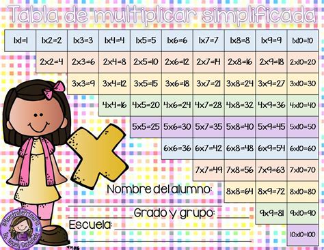 Tabla De Multiplicar Simplificada 1 Orientación Andújar Recursos