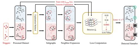 About Me Zihan Personal Website