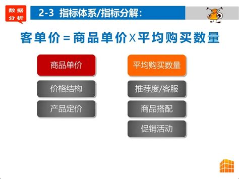 收藏！「网店数据分析指南」：网店经营分析及指标体系、网店数据分析方法、网店客户数据分析、网店转化率数据分析、网店运营管理指南·· Csdn博客