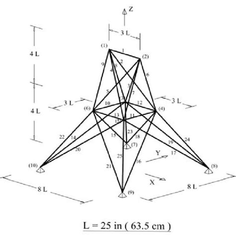 Pseudo Code Of Bat Algorithm For Optimization Download Scientific