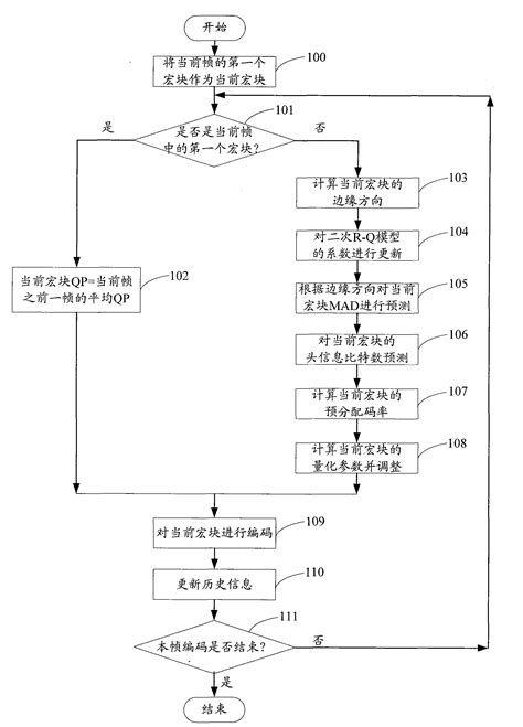 H264 Code Rate Control Method Eureka Patsnap