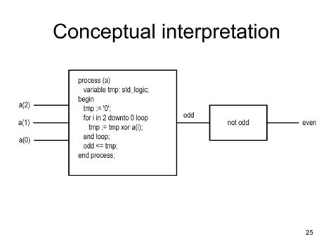 Chapter 5 Introduction To Vhdl Pdf Programming Languages Computing