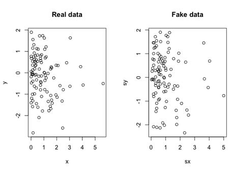 Spatial Generate Random Points With Kernel Density Estimate Values In R Stack Overflow