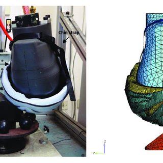 FE Model Of The Helmet Impact Tests Download Scientific Diagram