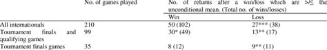 Binomial Statistics Ashton Et Al 2003 Download Table