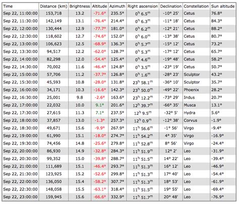 Analog Problem With Plotting Bjt Output Characteristics On Ltspice