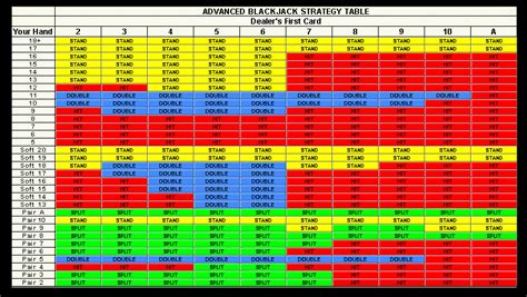 Blackjack Cheat Sheet Blackjack Is A Classic Card Game… By