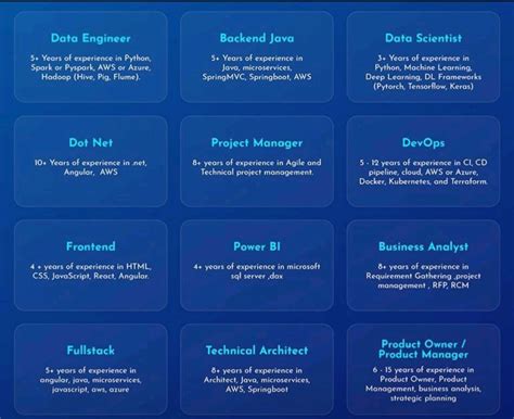 Jobs Dataengineer Dotnet Java Jobopportunities Careerjob Findjobs Akalya Govindaraj