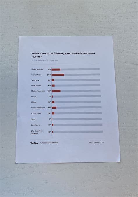 Visualizing Data Contemporary Art Museum St Louis