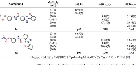 Stepwise Protonation Constants Of Compounds 4c And 5a Global Formation