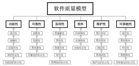 xmind写测试点 如何用xmind编写测试点 csdn博客