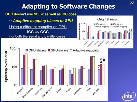 Ppt Qilin Exploiting Parallelism On Heterogeneous Multiprocessors With Adaptive Mapping