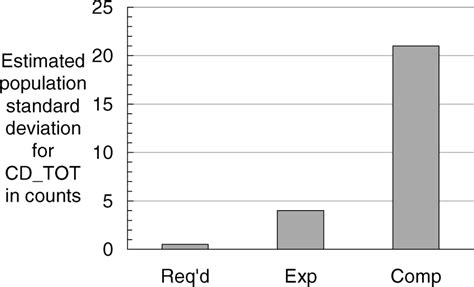 Comparison Of Required Experimental And Computational Estimated