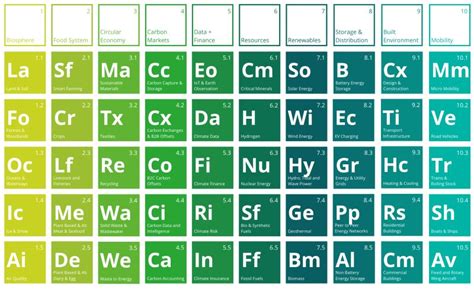 Global Climate Tech Landscape Template Miroverse Holoniq