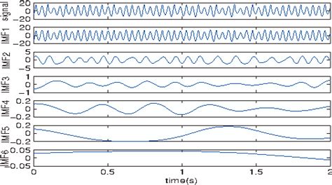 Figure 1 From Analysis Of Schizophrenic Eeg Synchrony Using Empirical