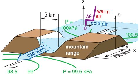 what is wind gap in geology at andrew gillan blog