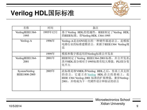 Ppt Verilog Hdl 数字集成电路设计原理与应用 Powerpoint Presentation Id5187127