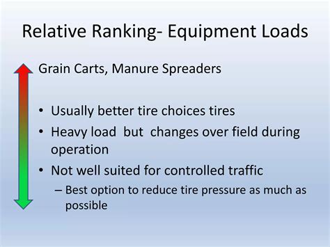 16 Compaction Ppt