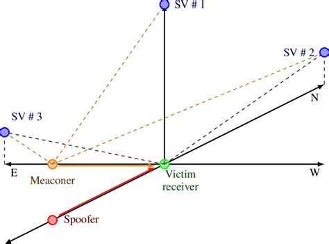 Example Constellation For Analysis Download Scientific Diagram