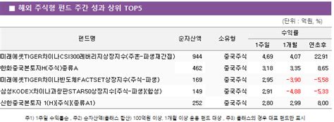 펀드투자정보 펀드시황펀드용어펀드문의 Ibk기업은행 Cobranding