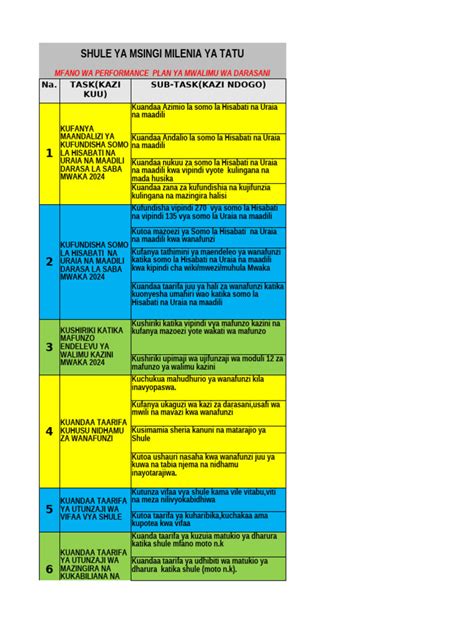 Task And Sub Task Milenia Pdf