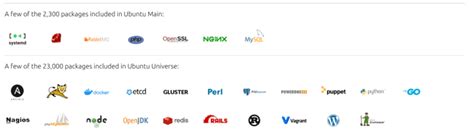 Cloud Computing Security And Compliance With Ubuntu Pro Ubuntu