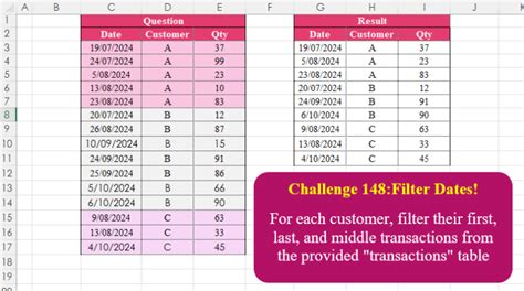 Omidbi Master Data Simplify Analytics Empower Decisions