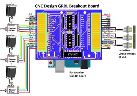 Grbl Arduino Mega 2560 Pinout Mensfly