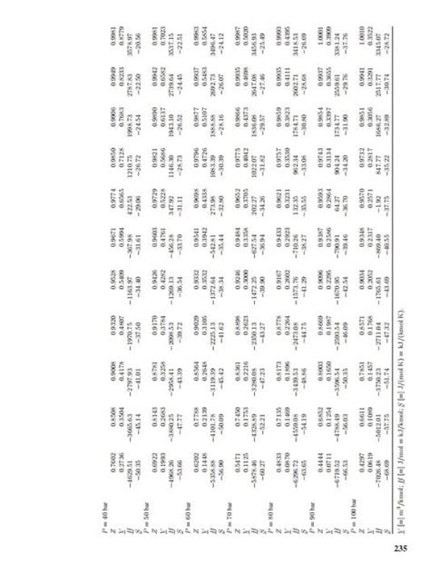 Solved 1 Matlab Code To Plot Required Characteristics