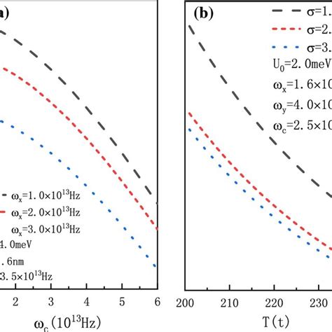 The Ground State Energy E0documentclass 12pt Minimal Download Scientific Diagram