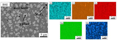 Sem Edx Mapping In The Center Of The Bulk Sample Table Download