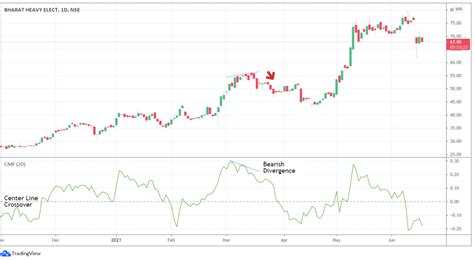 9 Essential Volume Indicators For Smart Trading