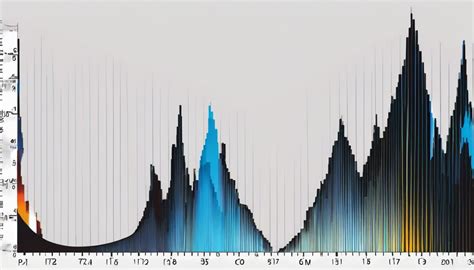 Right Skewed Vs Left Skewed Histogram Eastman Business Institute