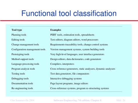 Ppt Tools Of Software Development Powerpoint Presentation Free Download Id 1086708