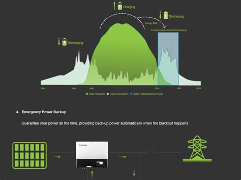 solar system design with simulation in pvsyst software upwork