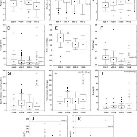 Pdf Geochemical Distribution And Threshold Values Determination Of Heavy Metals In Stream