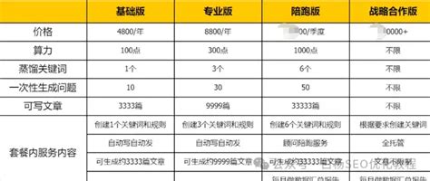 白杨seo付费群、全网seo训练营课程双十一活动与ai办公软件aippt、新媒体关键词工具aidso、跨境指纹浏览器adspower等白杨