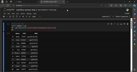 Completed Task 2 Of Data Analysis At Main Flow Abdul Anees Posted On The Topic Linkedin