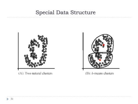 Unsupervised Learning Clustering Pdf