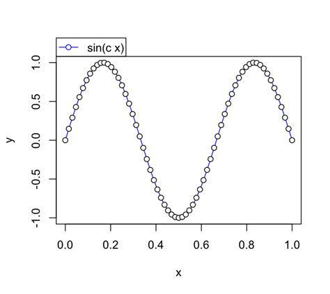 R Get Plot Bounding Box Values Stack Overflow
