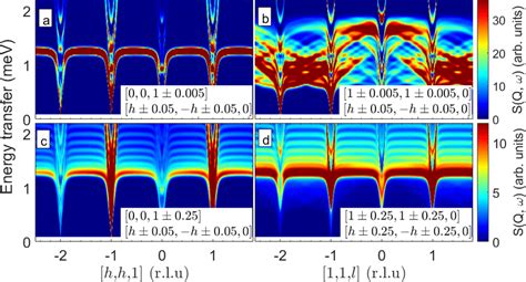 Simulated Spin Wave Spectra Of Srcute2o6 Without In Plane Integration