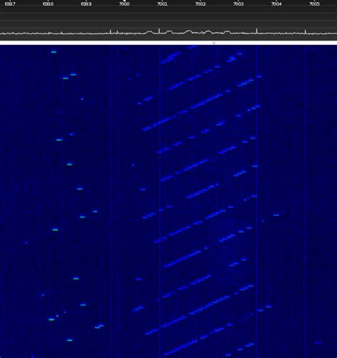 Unknown Signals Any Clues R RTLSDR