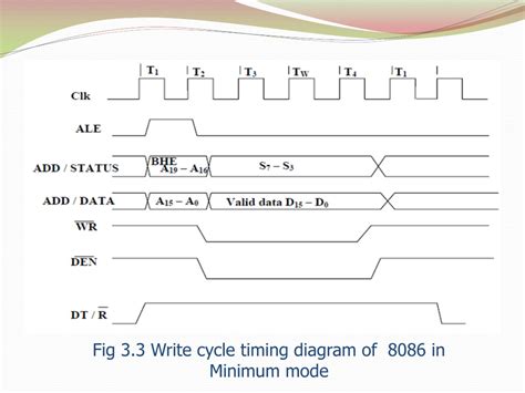 Ppt 8086 Pin Diagram And Memory Interfacing Powerpoint Presentation Free Download Id 9560687