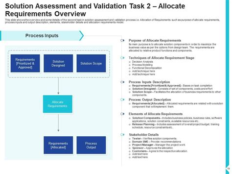 solution assessment and validation to meet the business needs